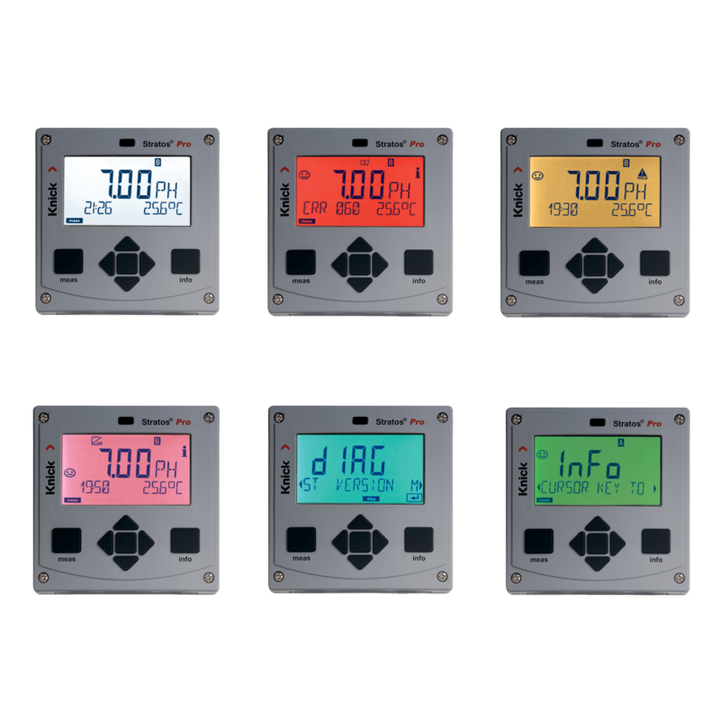 Stratos Pro – IO Process