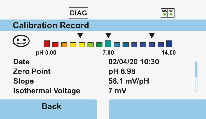 Sratos Multi – IO Process